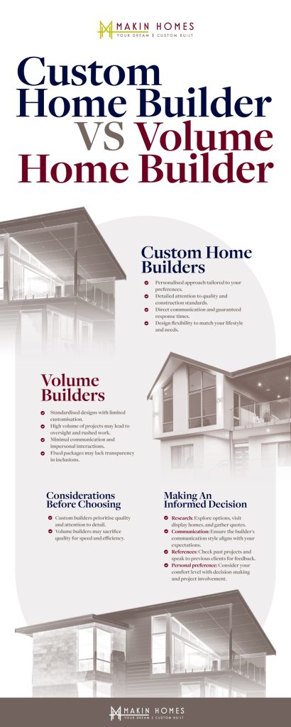 Custom Home Builders Vs Volume Builders | Makin Homes